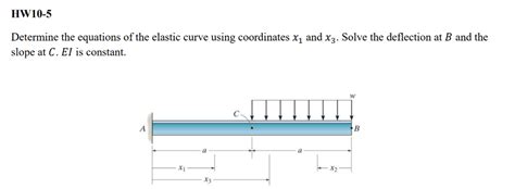 Solved Hw10 5 Determine The Equations Of The Elastic Curve