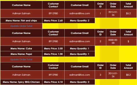 php unorganized table stack overflow