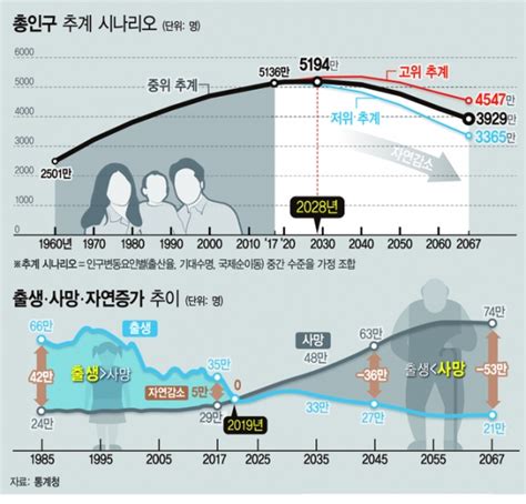 정년연장·노인 복지제도 기준 연령 ‘소득공백 논란 노년신문