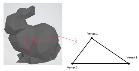 electronics free full text a deep learning method for 3d object
