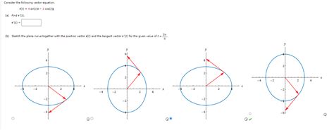 Solved Consider The Following Vector Equation