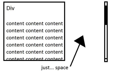 html scroll bar positioning stack overflow