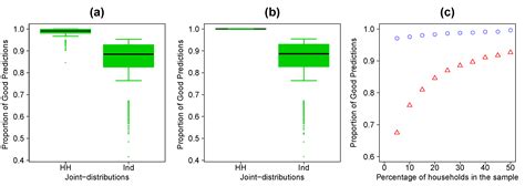 Generating A Synthetic Population Of Individuals In Households