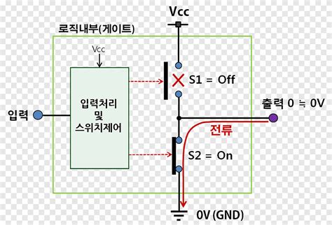 Electronic Circuit Digital Electronics Logic Gate And Gate Logical