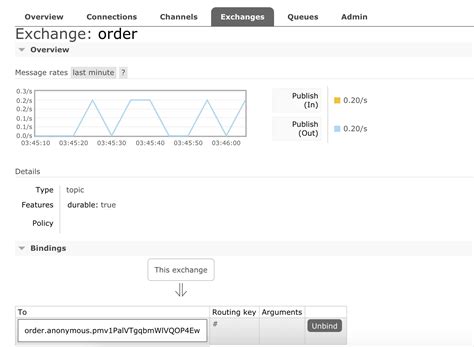 event driven microservices with spring cloud stream using rabbitmq