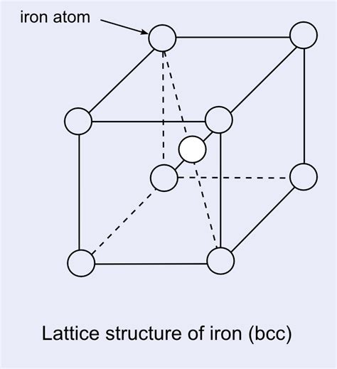 Lattice