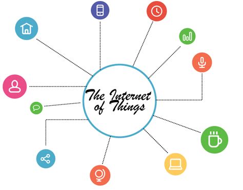 technology time out the internet of things gravoc