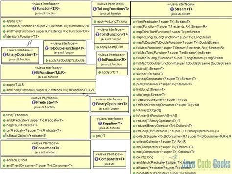 java 8 api tutorial examples java code geeks 2021