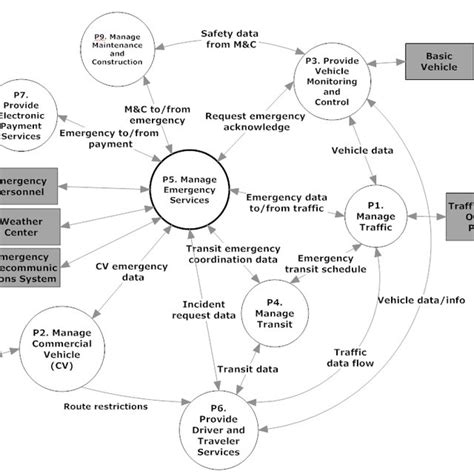 Critical Node Identification Using Degree Scores Download Scientific