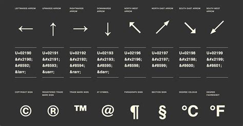 easily find html symbols entities characters and codes with ascii