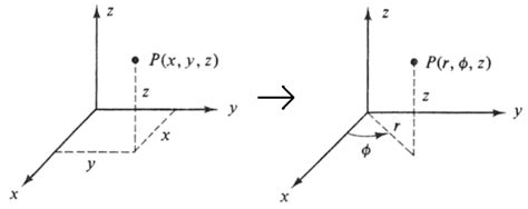 cartesian to cylindrical coordinates calculator