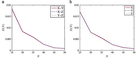 Figure 1 From Finite Element Solution Of Fokker Planck Equation Of