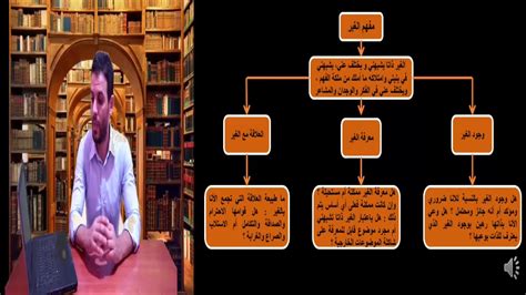 تأطير إشكالي لمجزوءة الوضع البشري تأطير إشكالي لمجزوءة الوضع البشري