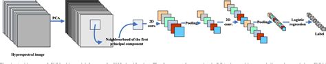 [pdf] Deep Feature Extraction And Classification Of Hyperspectral