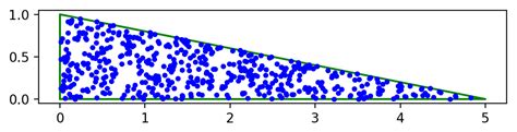 python generate sample coordinates inside a polygon