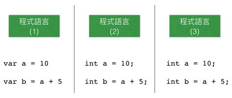 想學程式語言，但完全不懂？從 python 開始吧 ！ 聯成電腦部落格