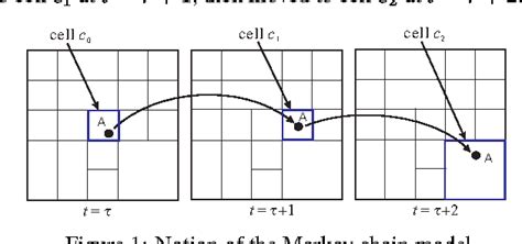 Figure 1 From Extracting Mobility Statistics From Indexed Spatio