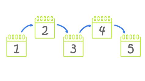 counting consecutive elements of an array in javascript by saul feliz