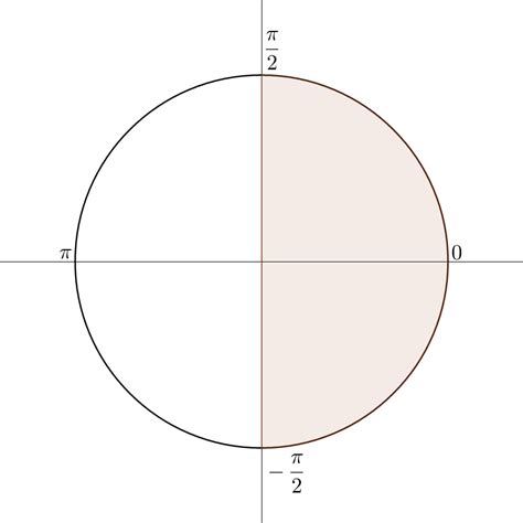 4 08 inverse trigonometric functions