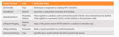 java interview questions 1 java interview questions list for experienced