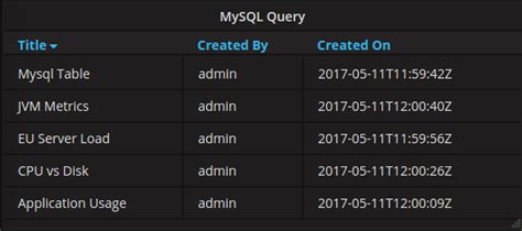mysql grafana documentation
