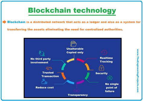 Blockchain Technology Definition Structure Architecture And Components