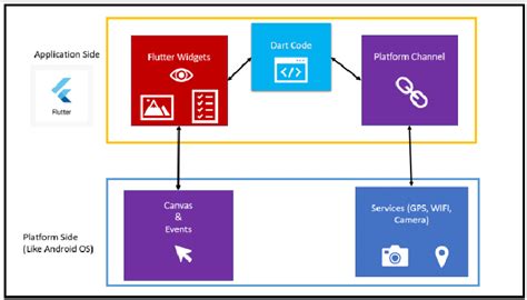 rendering process with flutter mainkar and giordano n d download