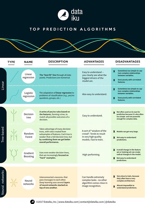 machine learning explained algorithms are your friend