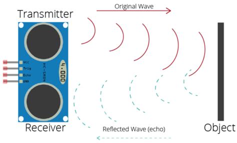 ultrasonic range detector using arduino and sr 04f