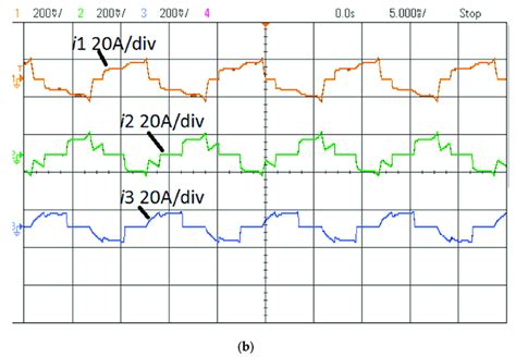 Delta Δ Configuration Waveforms Of Line Currents With Open Oc1 A