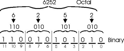 csc 110 module 2 2