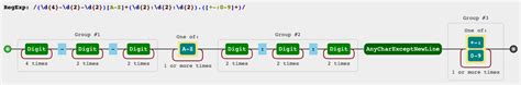 java regex for validating correct iso8601 date string