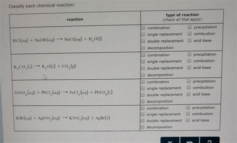 Solved Classify Each Chemical Reaction Type Of Reaction