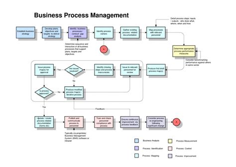 Process Mapping Template Template Business