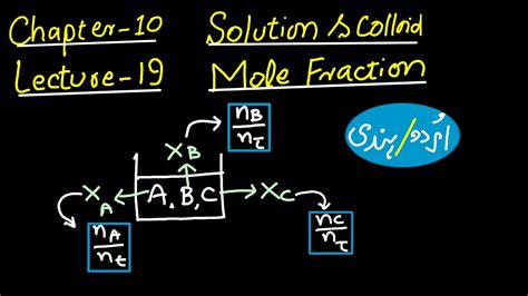 Ch 10 Lec 19 Mole Fraction Chemistry Youtube