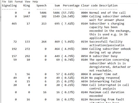 how do you handle fixed text file with a multi line unevenely wrapped