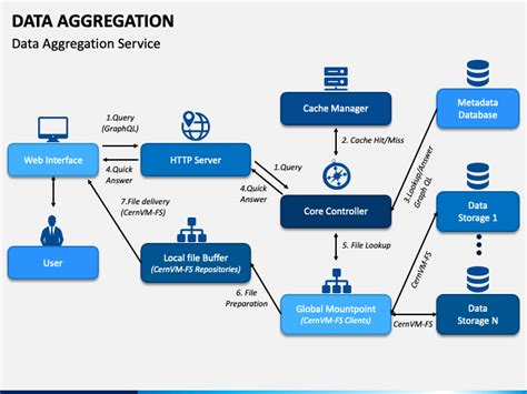 data aggregation powerpoint template ppt slides sketchbubble
