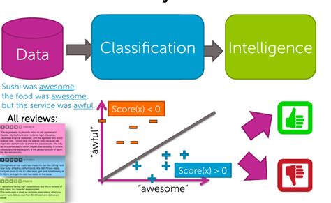 introduction to data science