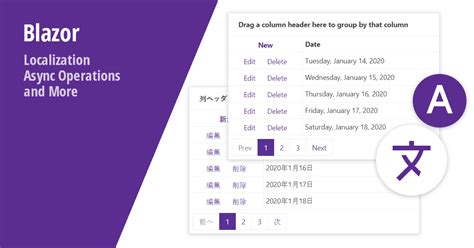 blazor components localization asynchronous data
