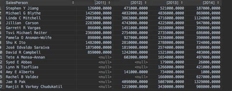 sql server pivot with year function stack overflow