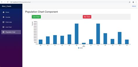blazor webassembly using c3 js to create charts in blazor webassembly