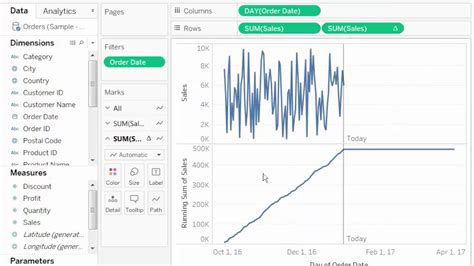 null dates in tableau