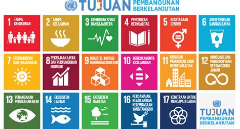 Sustainable Development Goals Sdgs Lazismu Jawa Timur