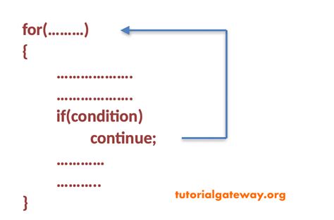 c continue statement