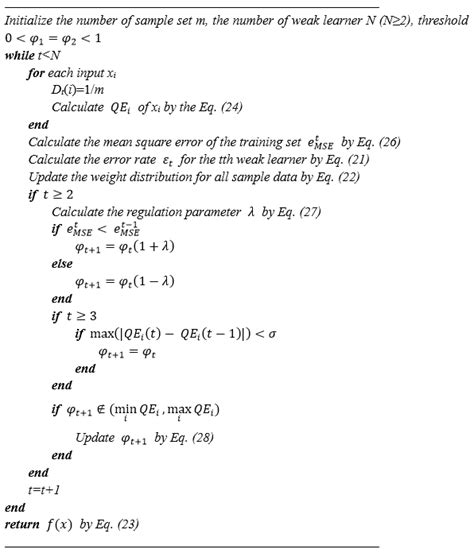 pseudo code of the improved adaboost rt algorithm download scientific