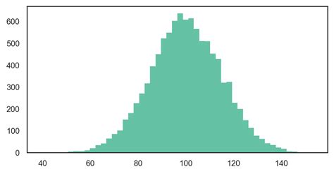 python histogram matplotlib stack overflow