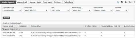 identifying and diagnosing a thread deadlock situation in the jvm