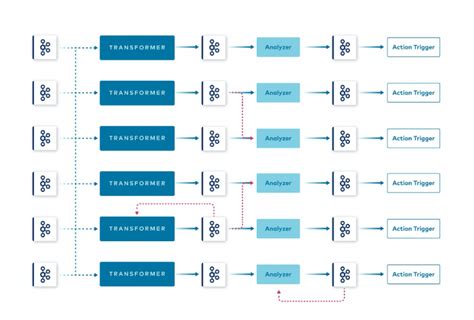 real time risk management using apache kafka and event