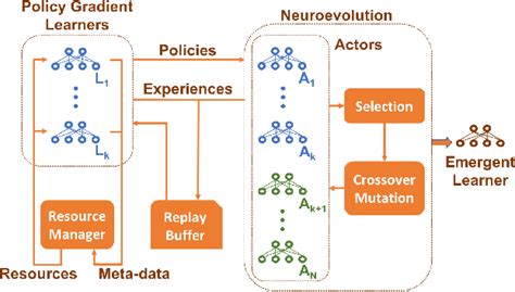 [pdf] Collaborative Evolutionary Reinforcement Learning Semantic Scholar