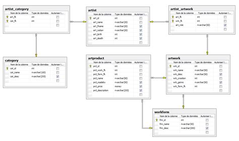 uml class diagram database example data diagram medis